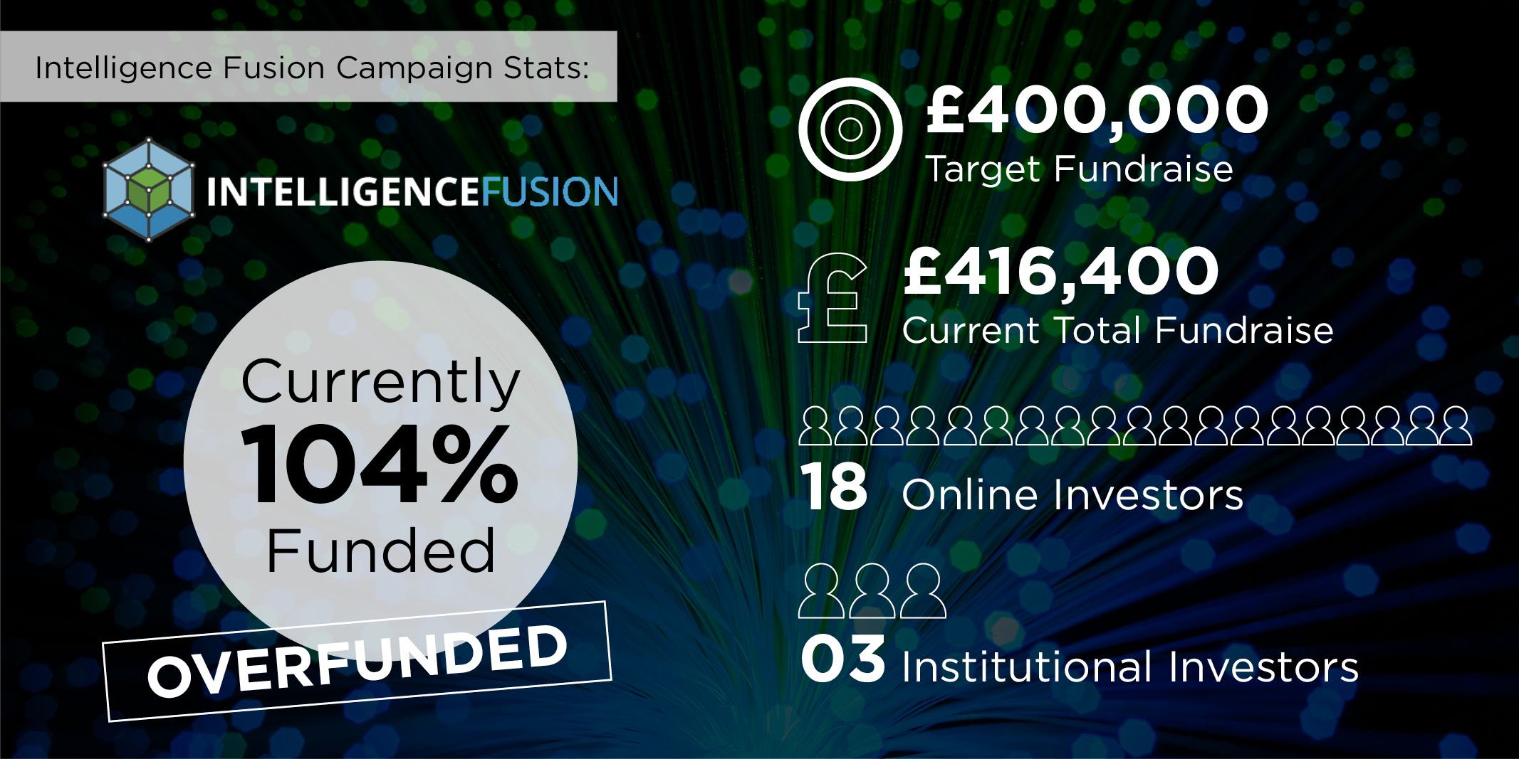 Intelligence Fusion's EIS investment opportunity is overfunding | GCV